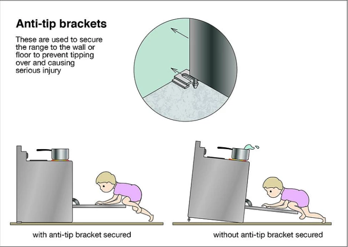 What is a Range Anti-Tip Device? - Green Door Home Inspections Ltd.