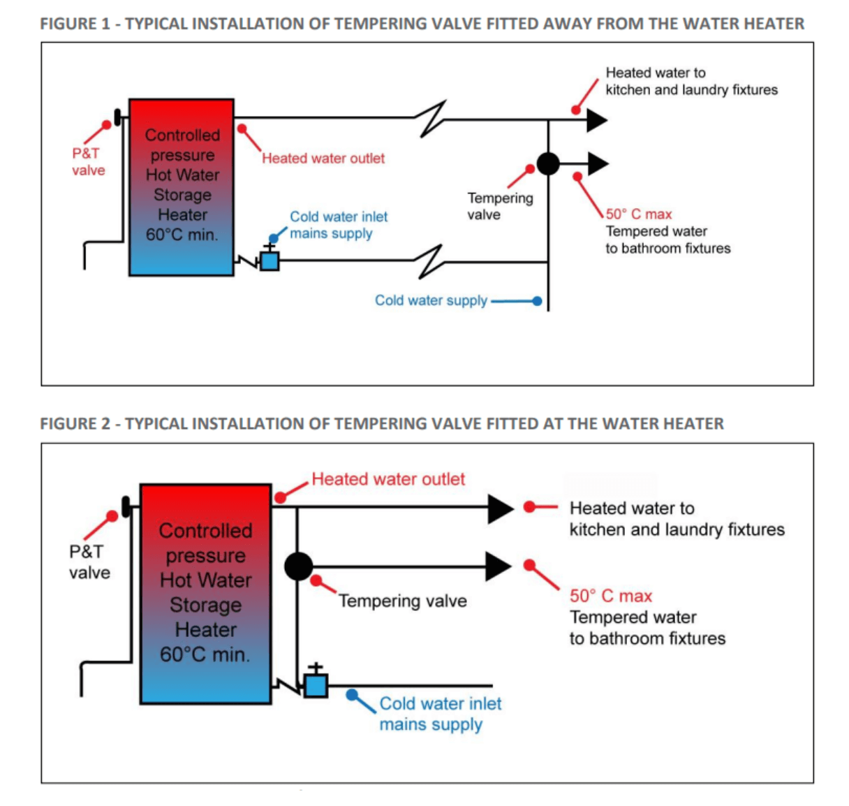 Hot Water Safety • Venatic Building and Pest Inspections